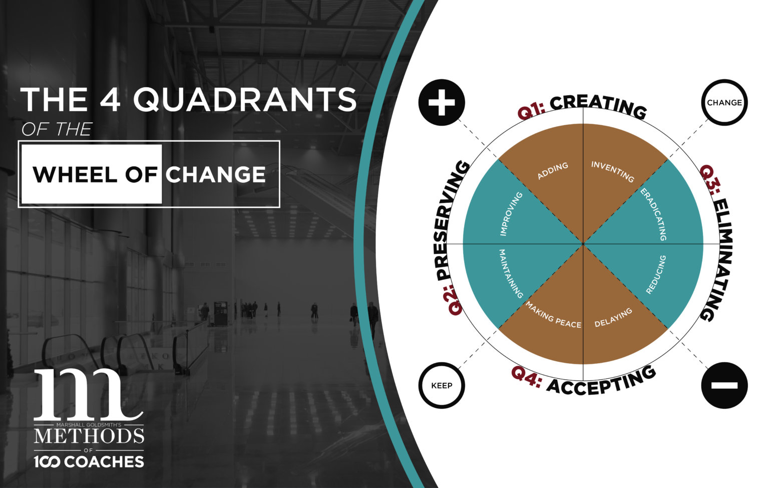 Learn how to use Marshall Goldsmith's Wheel of Change Model