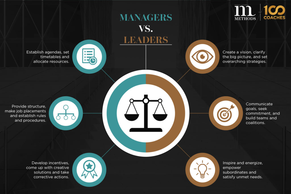 The Difference Between Leadership and Management