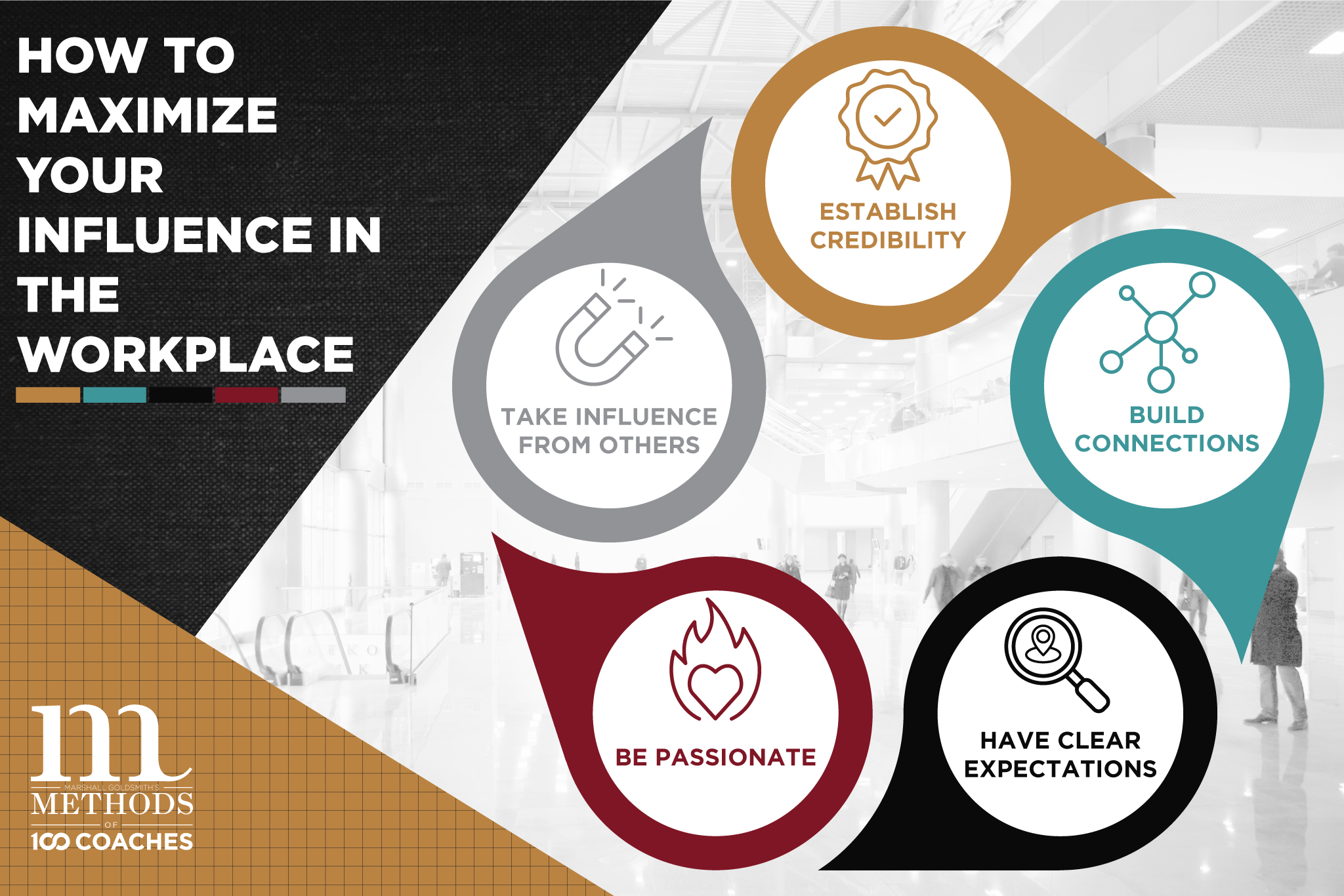 Maximizing Leadership Influence: Strategies for Positive and Lasting ...